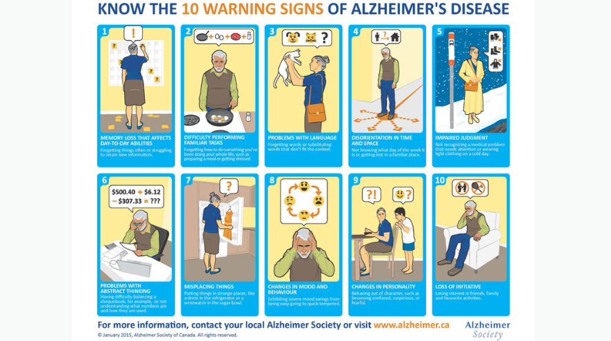 What is Young Onset Dementia? | Alzheimer Society of Alberta and ...